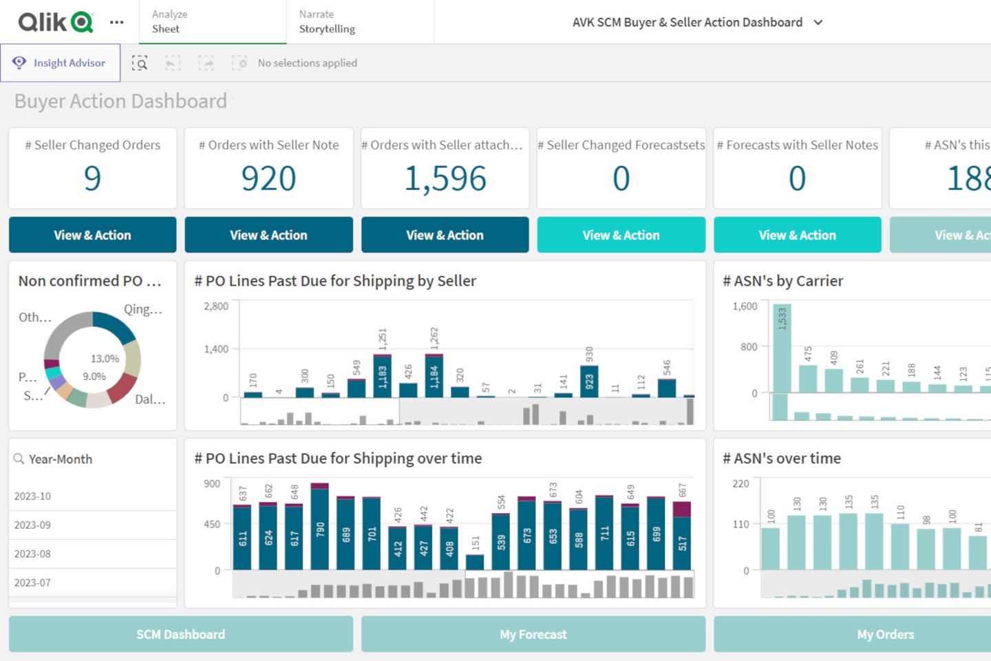 SCM Dashboard App