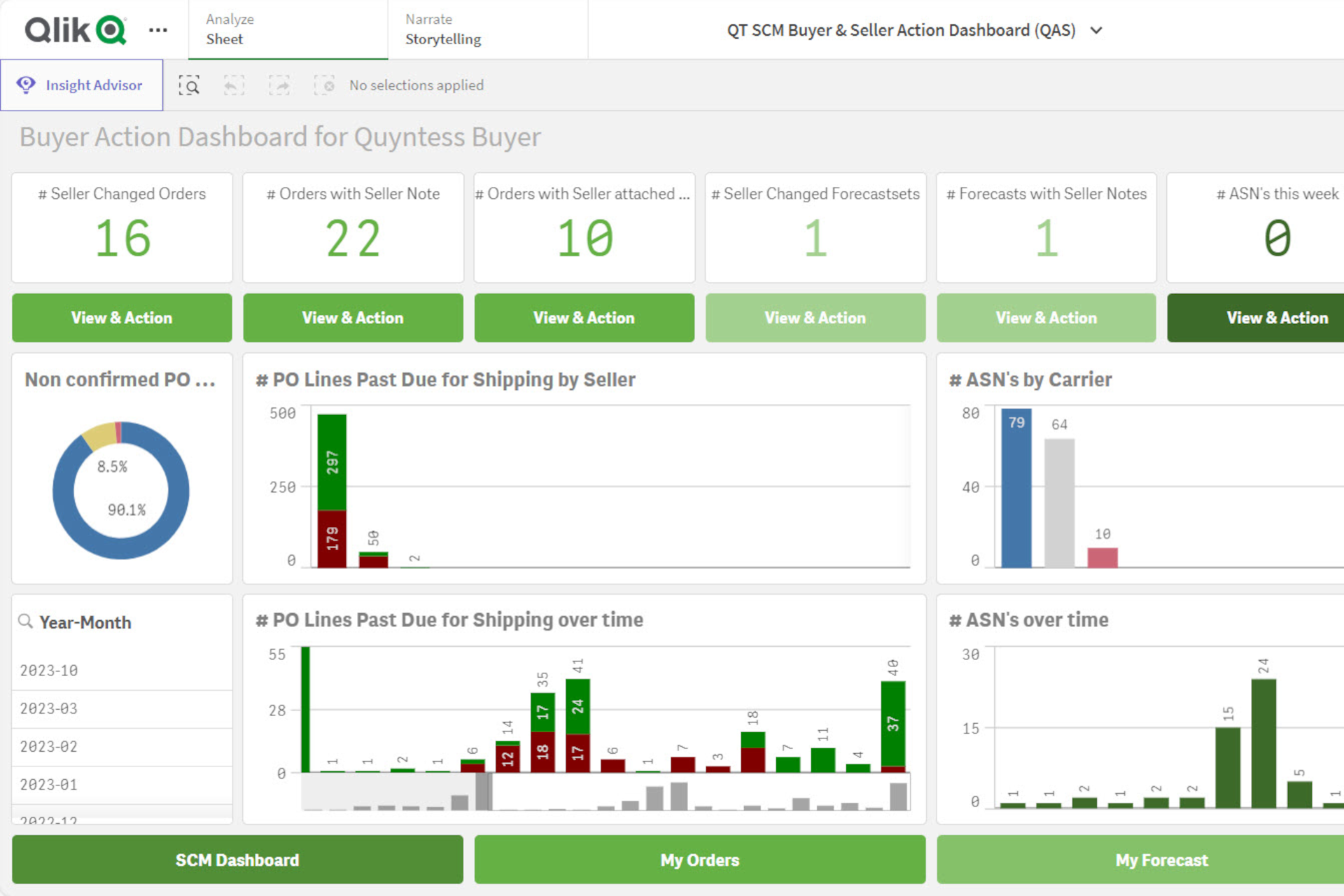 SCM Dashboard App